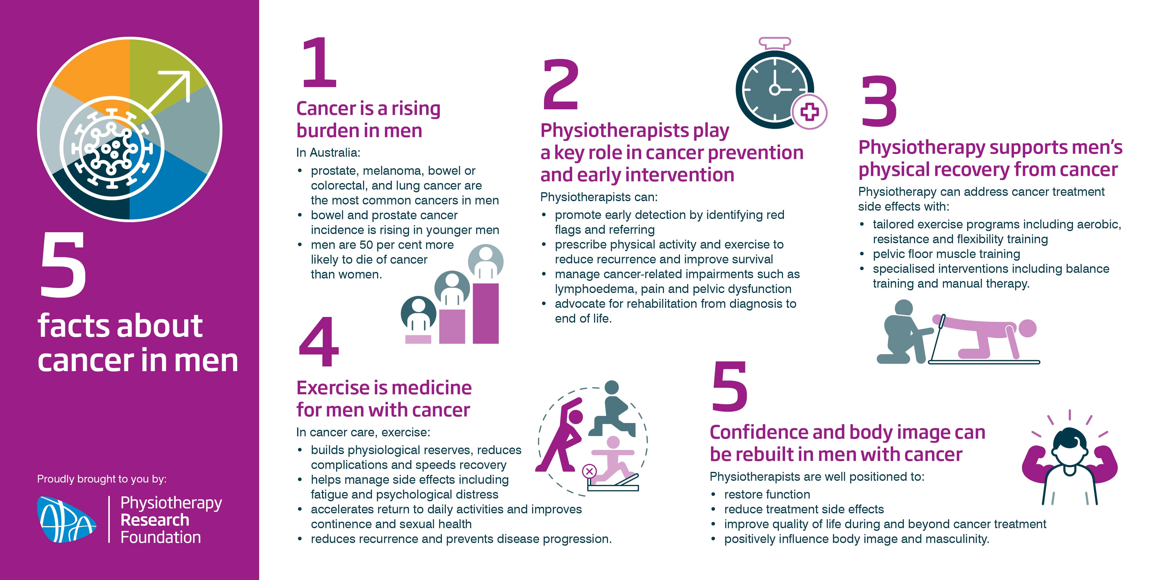 APA | Five facts about cancer in men