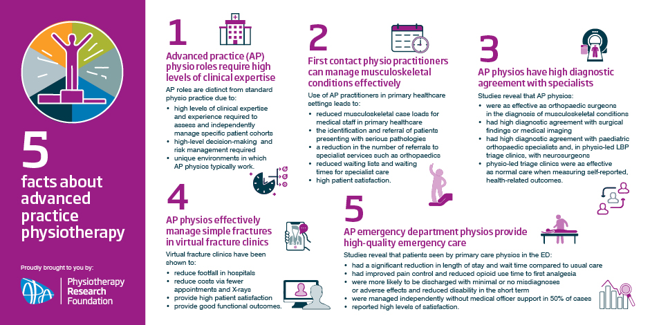 APA | Five facts about advanced practice physiotherapy