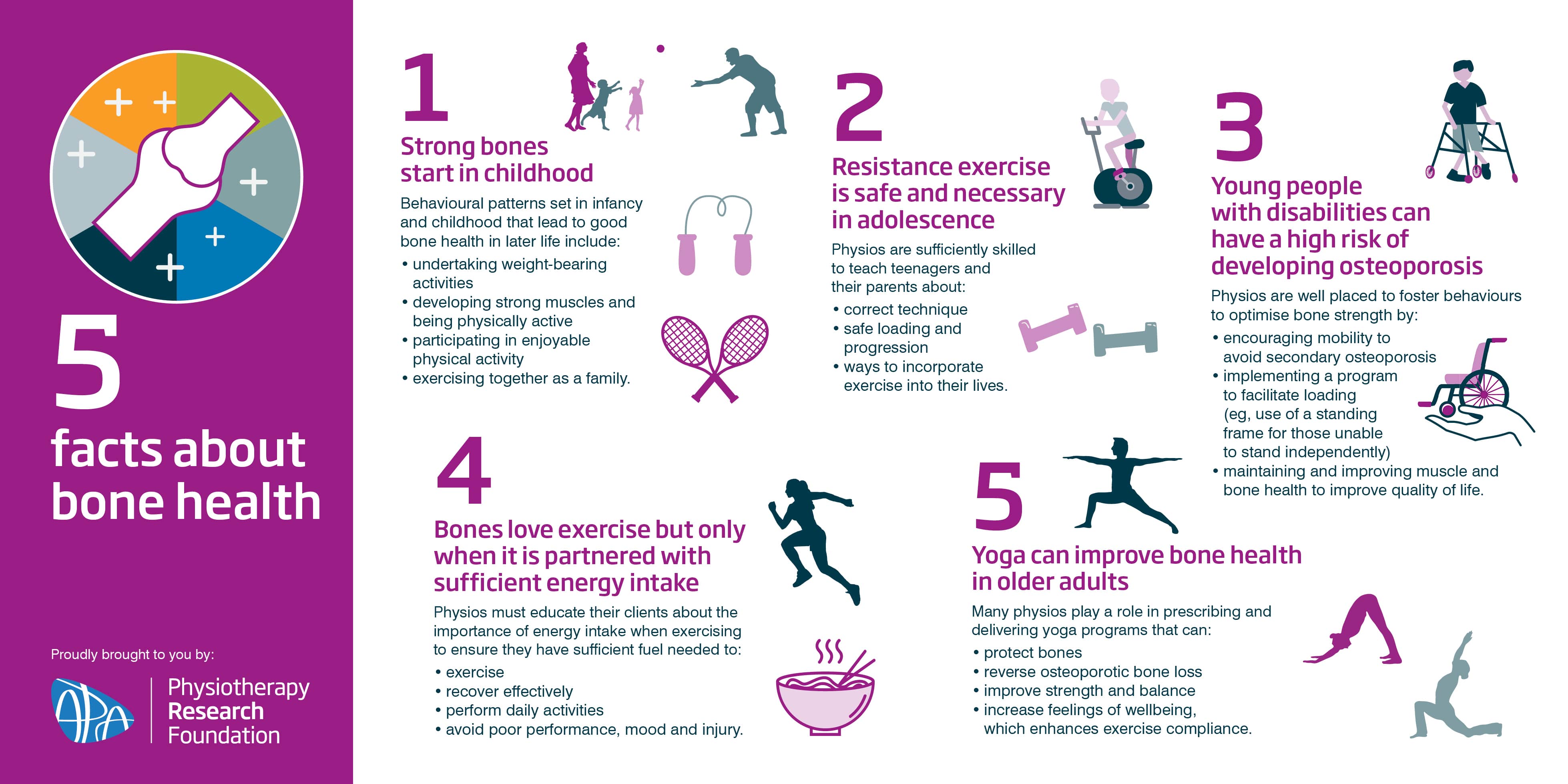 APA | Five facts about physiotherapy and bone health