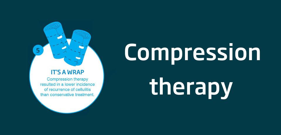 APA | Compression therapy to prevent recurrent cellulitis of the leg