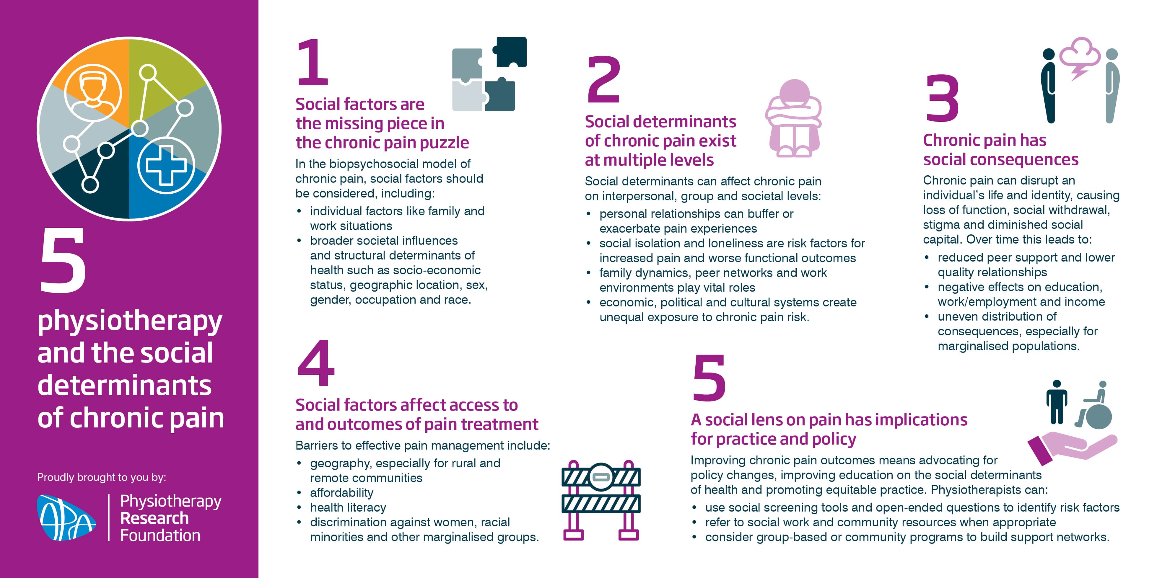 APA | 5 facts about physiotherapy and the social determinants of ...