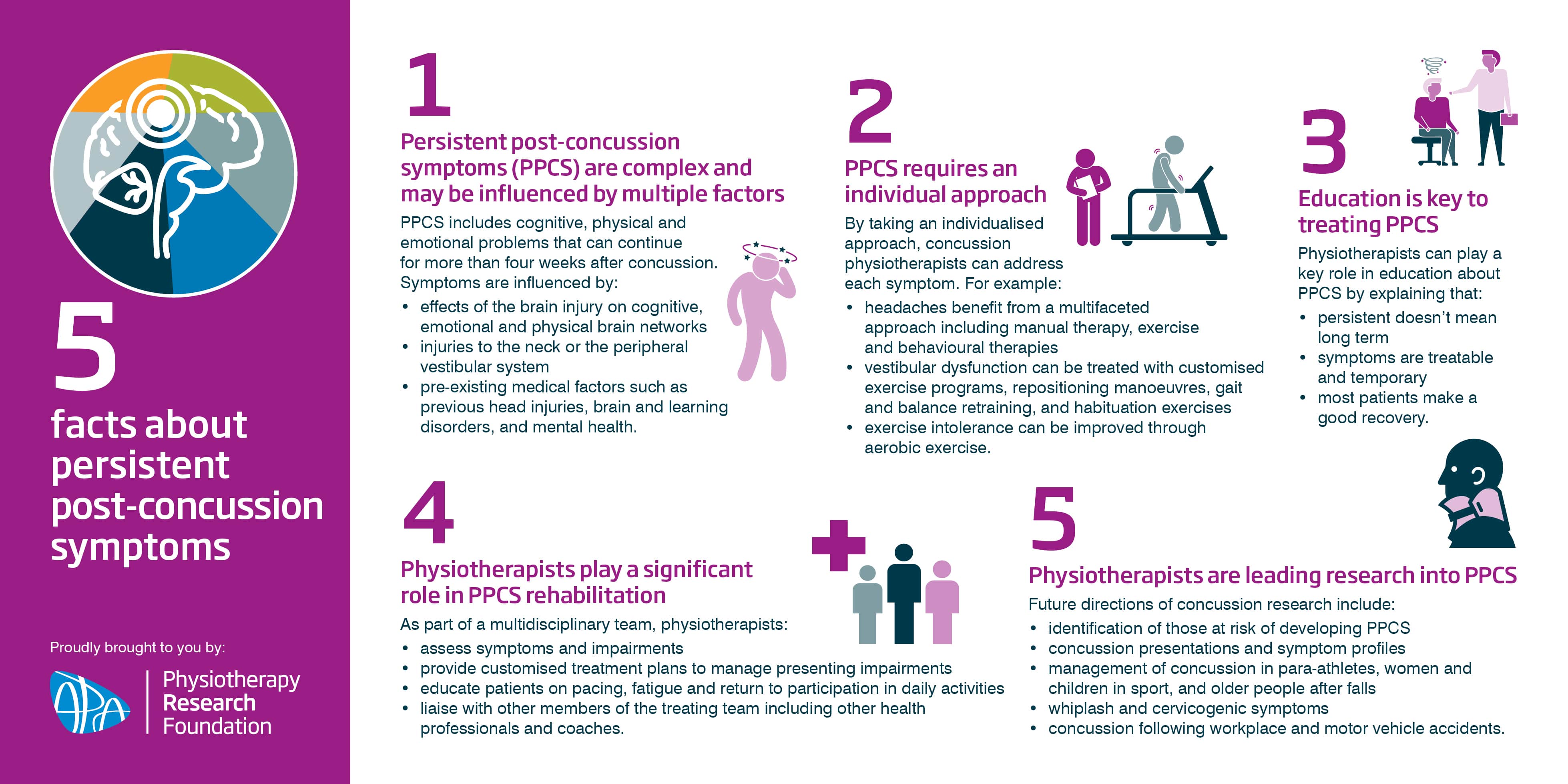 APA 5 Facts About Persistent Post concussion Symptoms APA 5 Facts About Persistent Post concussion Symptoms