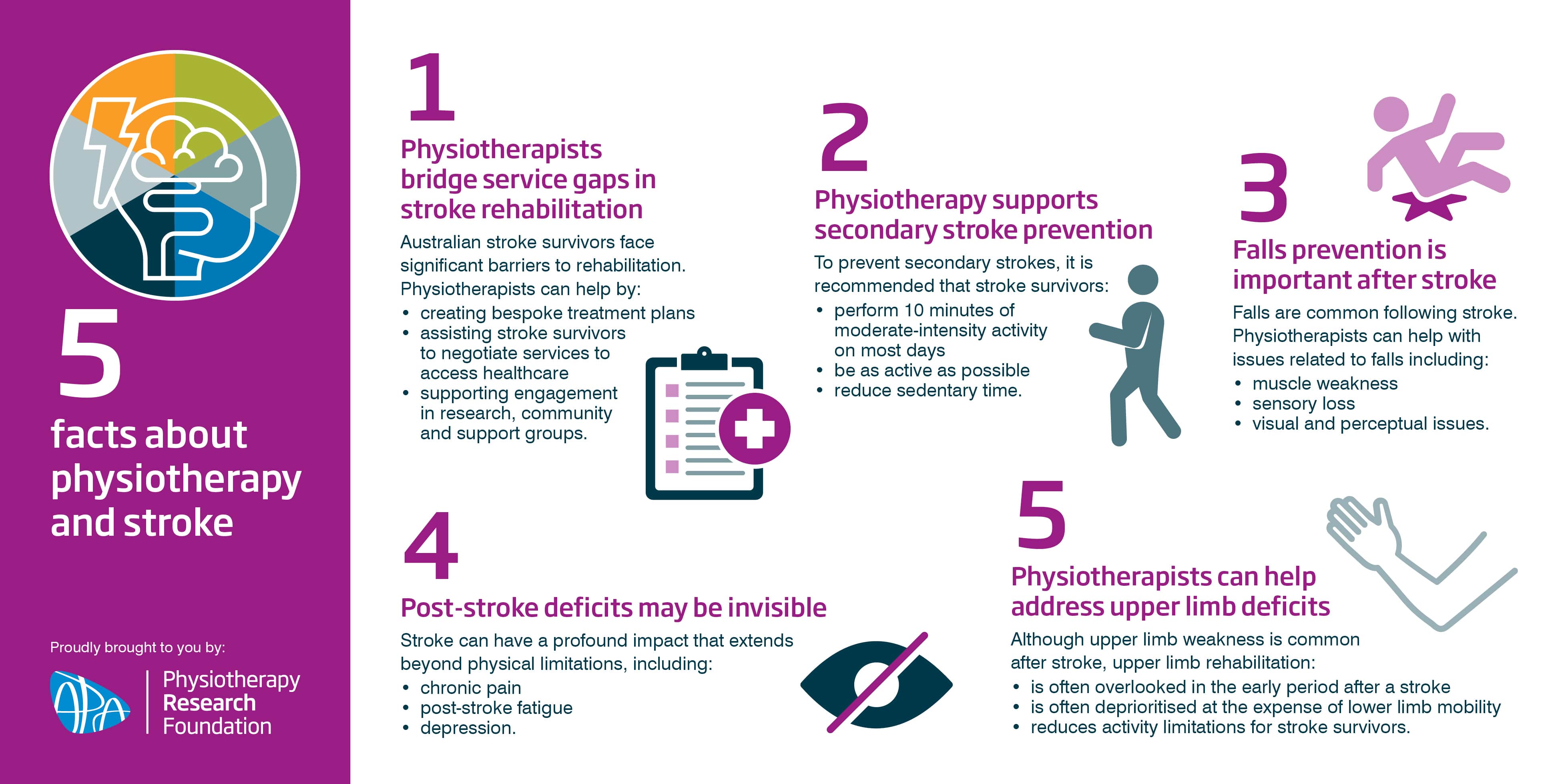 APA | Five facts about physiotherapy and stroke