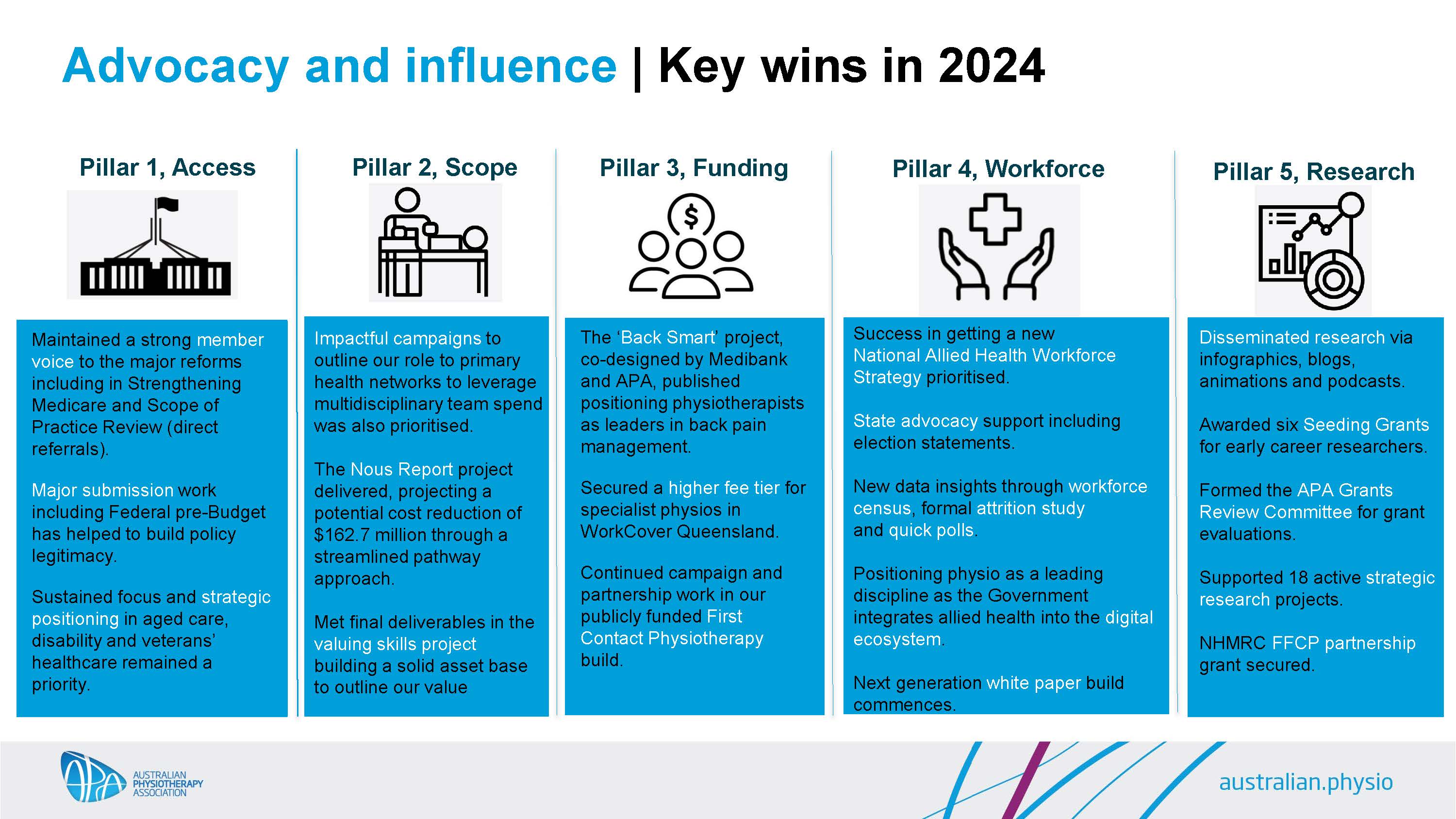 APA | Resetting priorities for reform
